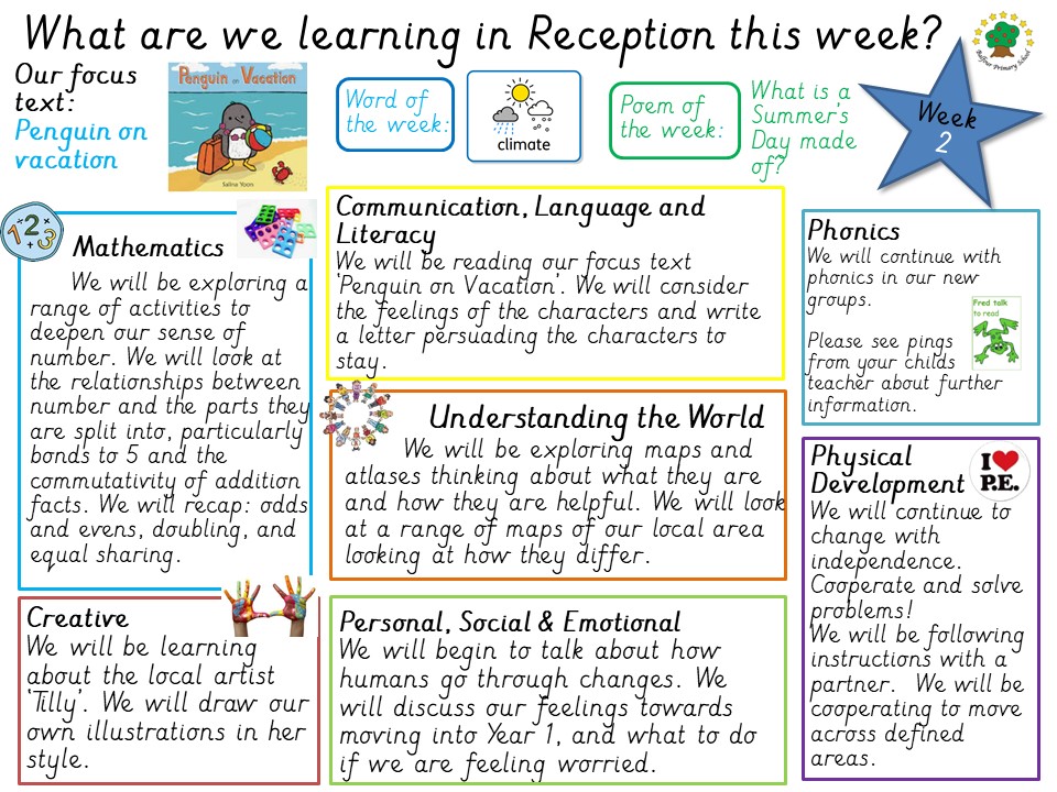 Balfour Primary School - Reception