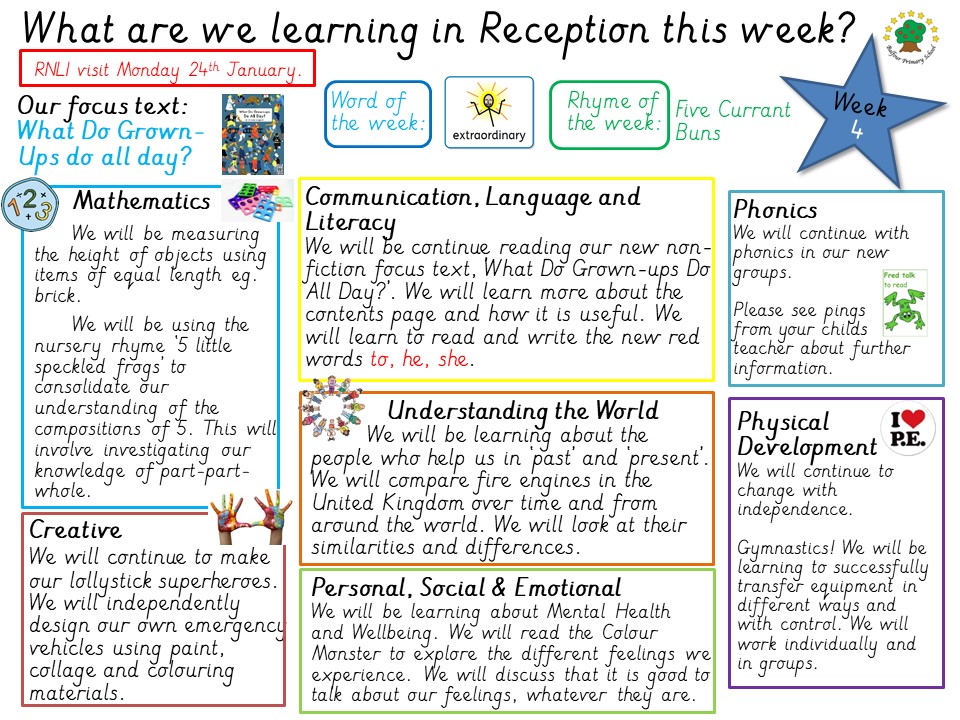 Balfour Primary School - Reception